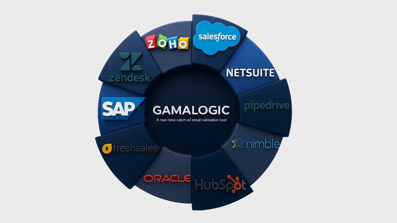 How CRM Email Validation and Data Quality Transforms?